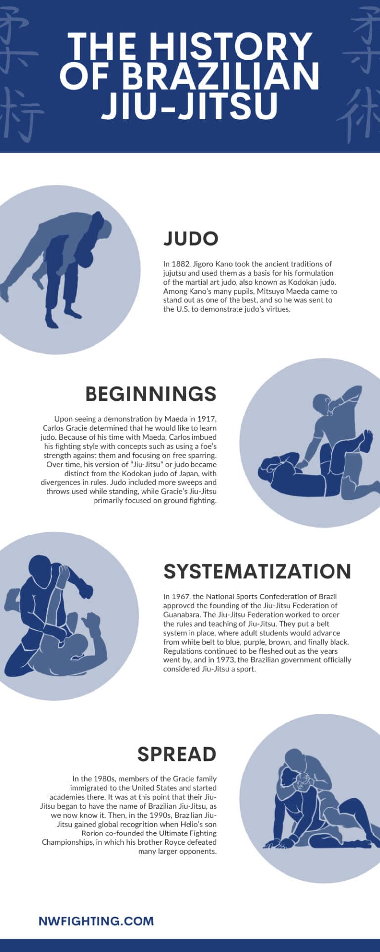 The History of Brazilian Jiu-Jitsu